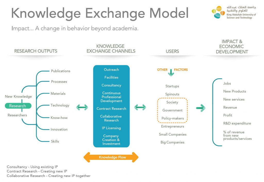 Kevin Cullen Takes on Academic Impact | KAUST Innovation