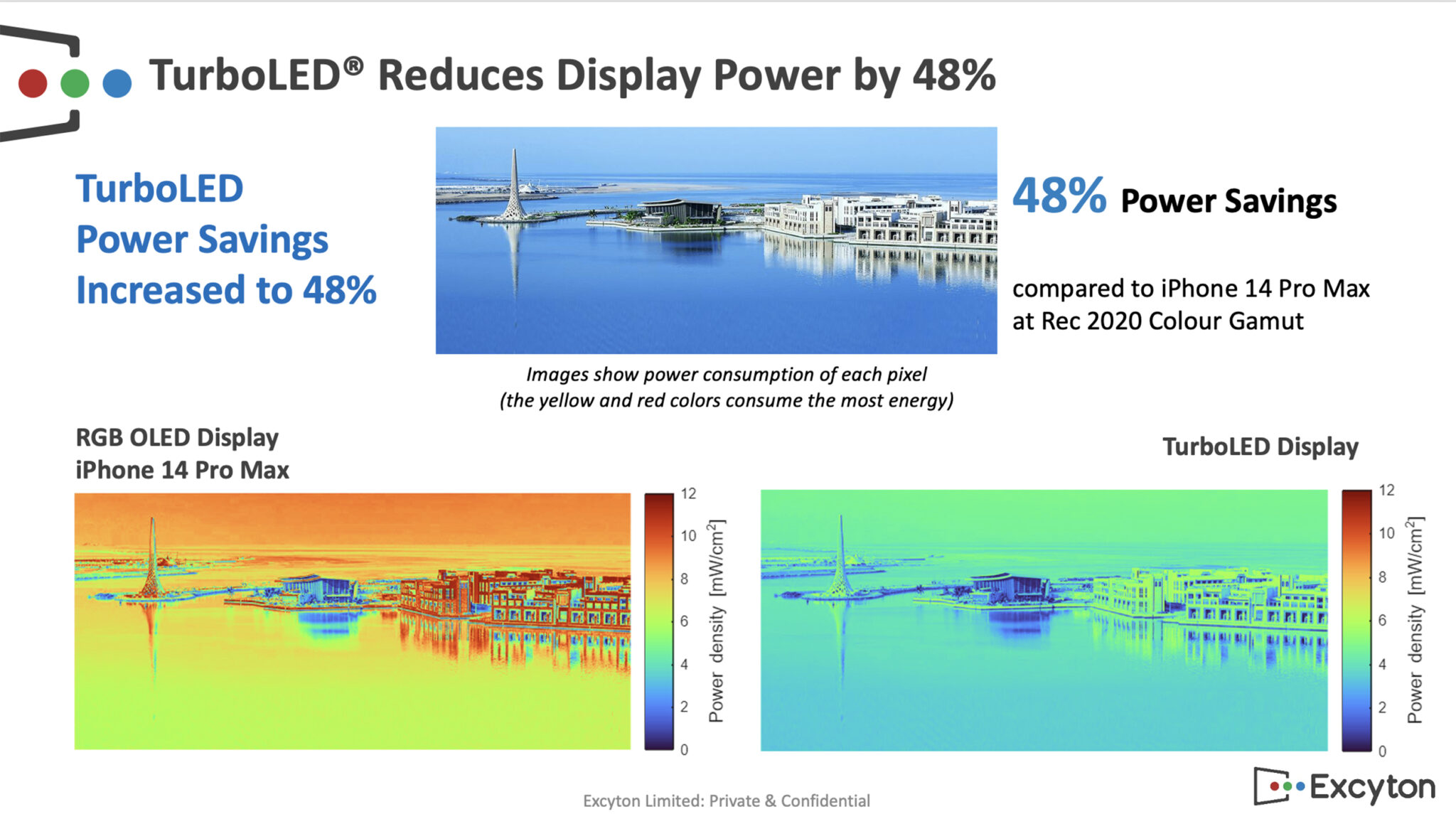 Excyton novel display technology is gamechanger with more power and ...